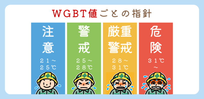 熱中症対策には「WGBT値」！WGBT値を上手く活用しましょう